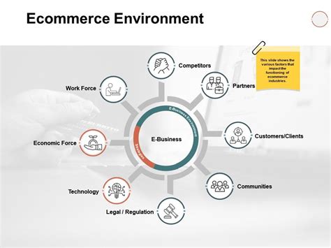 Ecommerce Environment Ppt Powerpoint Presentation Slide PowerPoint Design Template Sample