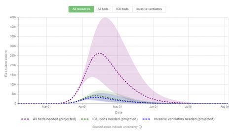Social Distancing In Data Visualizations — Dataviz Weekly