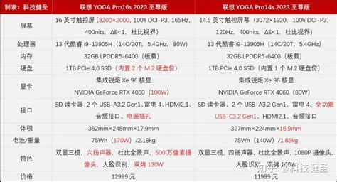 130w功耗释放！rtx4060触控全能本 联想yoga Pro16s至尊版靠谱吗 知乎
