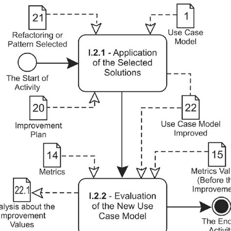 partial use case diagram after the suggested improvement download