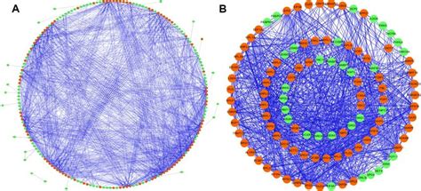 Protein Protein Interaction Network And Modules Analysis A