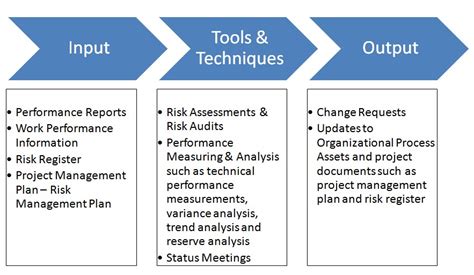 become a certified project manager chapter 80 monitoring and