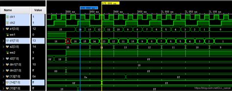 Verilog实现ram7 异步双口sram：原理、实现、仿真、分析verilogsramtxt Csdn博客