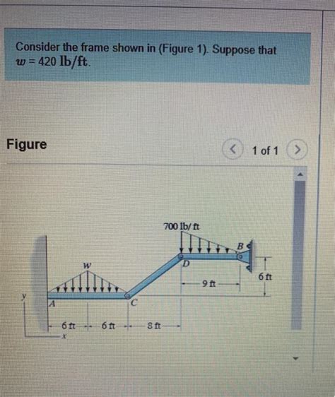 Solved Consider The Frame Shown In Figure 1 Suppose That Chegg