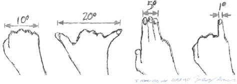 File Estimating Angular Size With Hand Gif Angular Diameter Hair Accessories