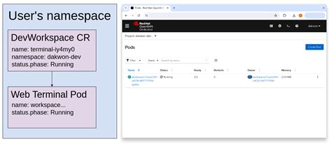 Explore The Full Capabilities Of The Web Terminal Operator Red Hat