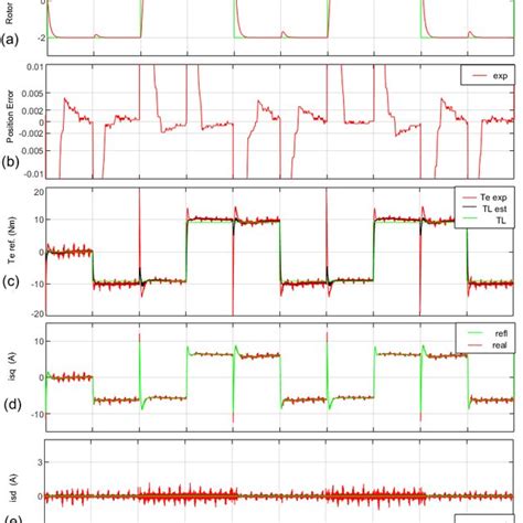 Electrically Powered Actuators A Eha And B Ema Download Scientific Diagram