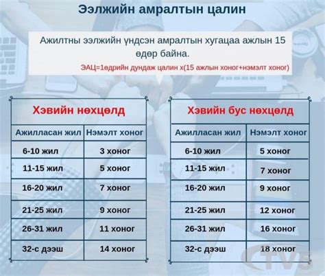 Ээлжийн амралтын мөнгө бодох хоног тооцох нь
