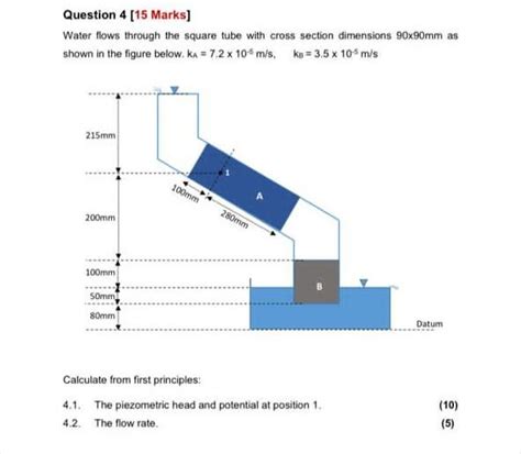 Solved Question 4 15 Marks Water Flows Through The Square Chegg