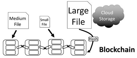 Engravechain A Blockchain Based Tamper Proof Distributed Log System