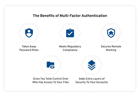 Las Ventajas De La Autenticación Multifactor