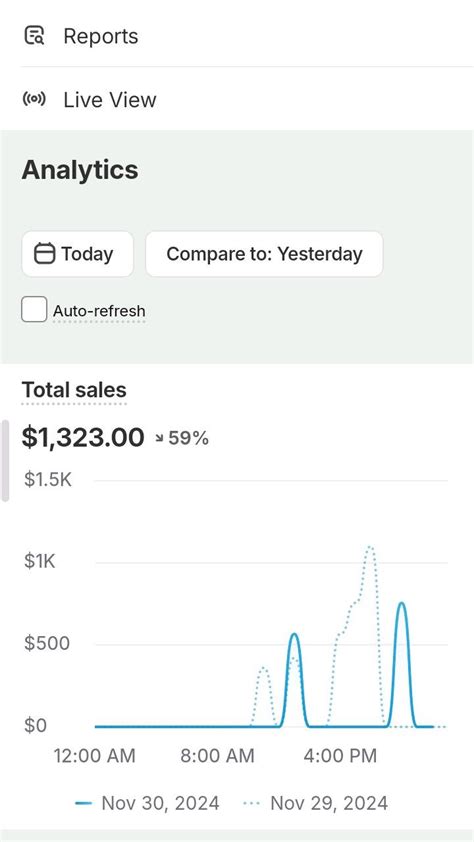 Dropshipping Sales Result Dm Or Comment To Tips In 2025 Drop