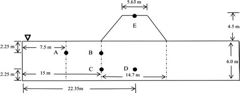 Geometric Representation Of Embankment Resting On Loose Sand After