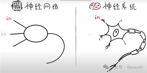 人工智能之人工神经网络 知乎