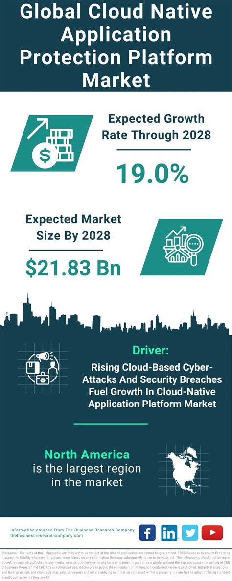 Cloud Native Application Protection Platform Market 2024 Growth And