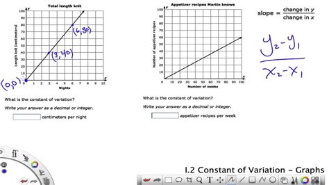 What Is A Constant Variation