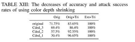 Trojaning Attack On Neural Networks D1nn3rs Blog