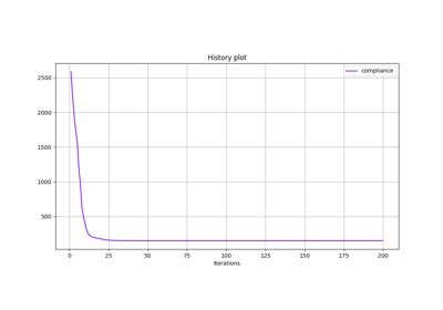 Topology Optimization GEMSEO 5 3 0 Documentation