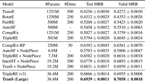 Trans Transition Based Knowledge Graph Embedding With Synthetic