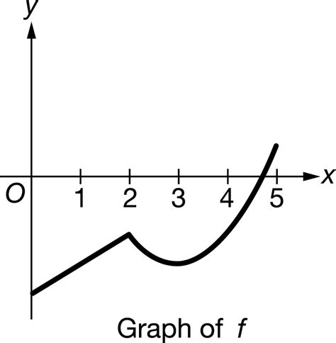 Ap Calculus Ab 42 Straight Line Motion Connecting Position Velocity And Acceleration Exam