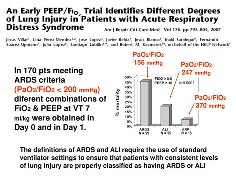 Ppt What Is New In Ards Powerpoint Presentation Free Download Id