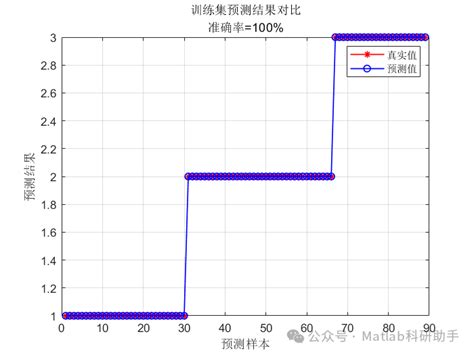 基于霜冰算法优化最小二乘支持向量机rime lssvm实现故障诊断附matlab代码 csdn博客