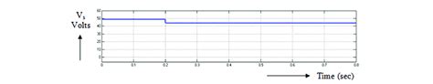 Output Voltage Of Pv System Download Scientific Diagram