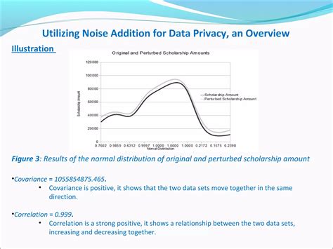 Utilizing Noise Addition For Data Privacy An Overview Ppt