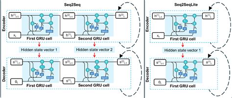 Unlocking Real Time Fluorescence Lifetime Imaging Multi Pixel
