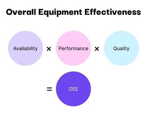 Oee And Machine Downtime Calculations Industry Services