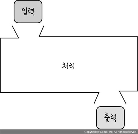 모두의 인공지능 with 파이썬 3 홀짝 구별하는 함수 만들기