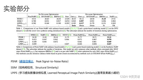 【论文分享ppt】point nerf point based neural radiance fields nerf ppt csdn博客