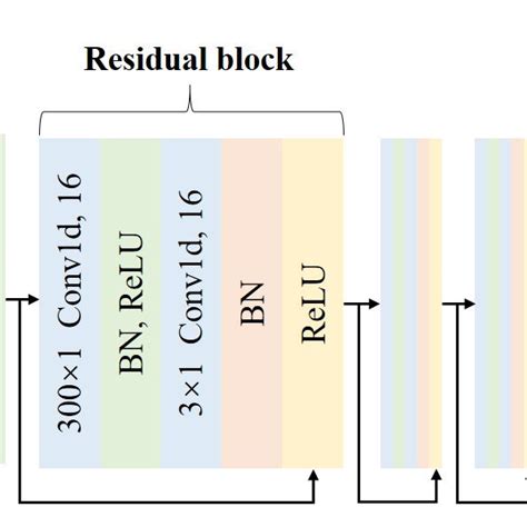 pdf seismic impedance inversion using conditional generative