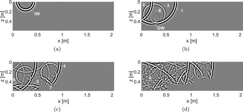 Snapshots Of Elastic Sh Acceleration Wavefield Of Shot Point No 11 At