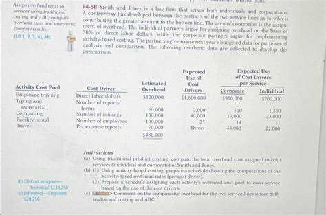 Solved Assign Overhead Costs To Services Using Traditional