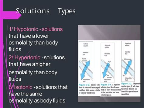 Iv Infusion Ppt Pptx
