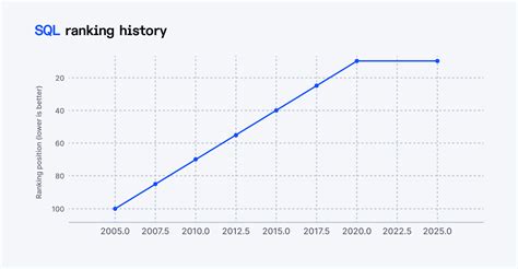 20 Most Popular Programming Languages In 2025 Worldwide Ranking