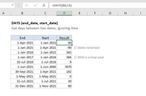 Excel DAYS360 Function Exceljet