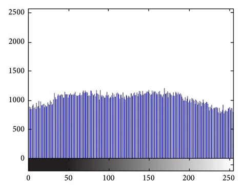 The Histogram Of The Encrypted Image Download Scientific Diagram