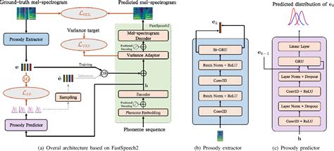 Diverse And Controllable Speech Synthesis With Gmm Based Phone Level