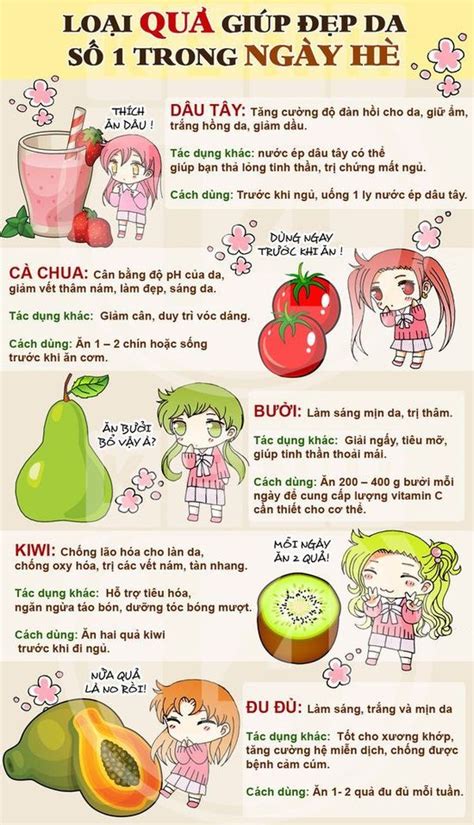 Mỗi Ngày Ăn 1 Quả Kiwi Bí Quyết Sống Khỏe Mạnh Từ Thiên Nhiên