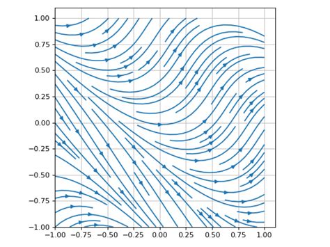 Vectors — Sympy Plotting Backends 400 Documentation