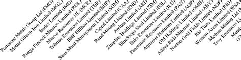 Bootstrap Crs Efficiency Scores In 2008 2011 And 2014 Download