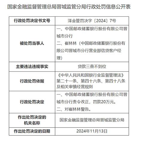 山西多家银行被罚，1人被终身禁止从事银行业工作 警告 分行 太原