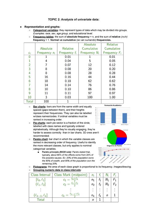 Topic Analysis Of Univariate Data Topic Analysis Of Univariate