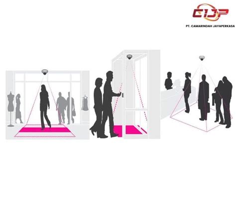Optimalkan Lalu Lintas Pelanggan Dengan People Counting Sensor