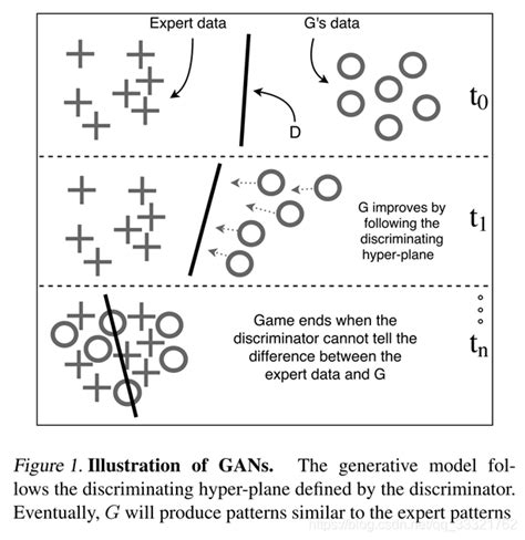 笔记：end to end differentiable adversarial imitation learning csdn博客