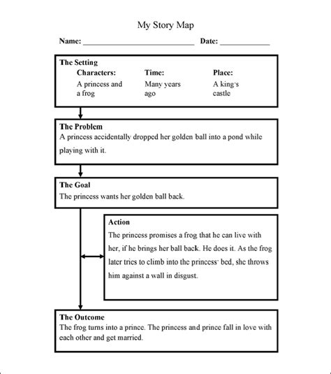 Sample Story Map From The Story The Frog Prince Adapted From Group