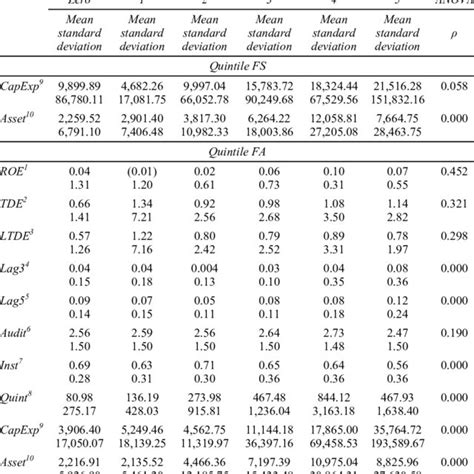 summary of the three segmentation methods download table