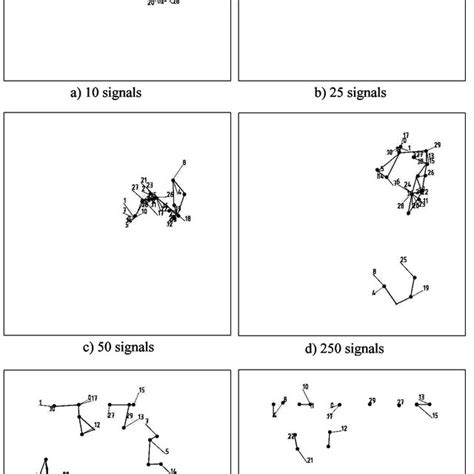 Fig3 Left A Growing Neural Gas Mapping In Three Dimensional Space